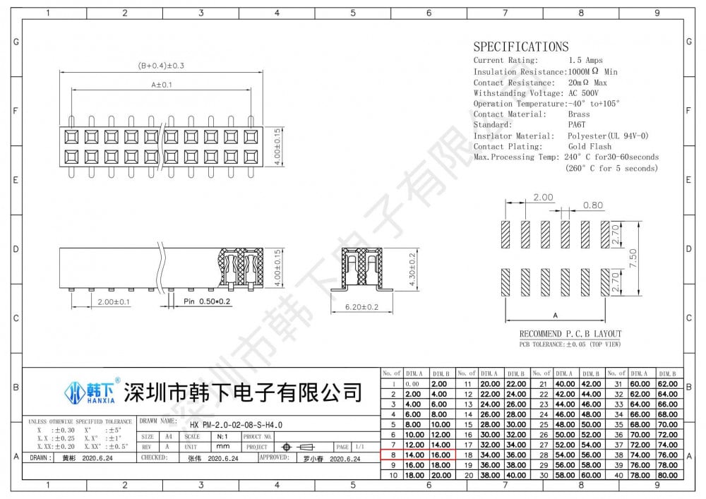 HX PM-2.0-02-08-S-H4.0 technical document preview