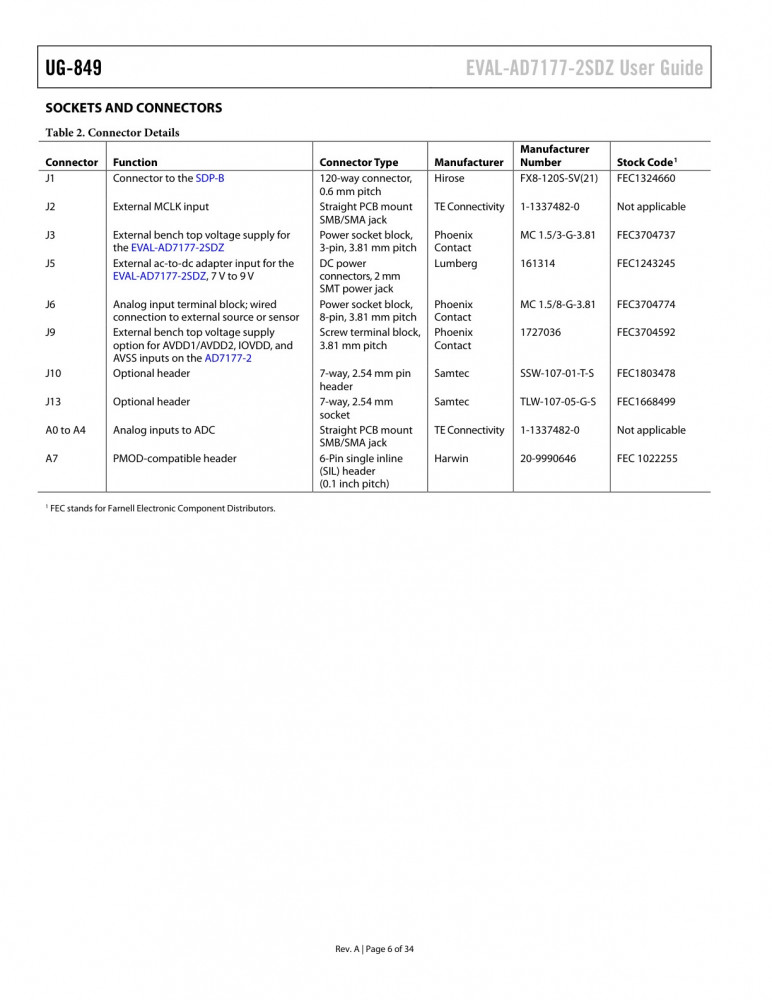 EVAL-AD7177-2SDZ technical document page 6