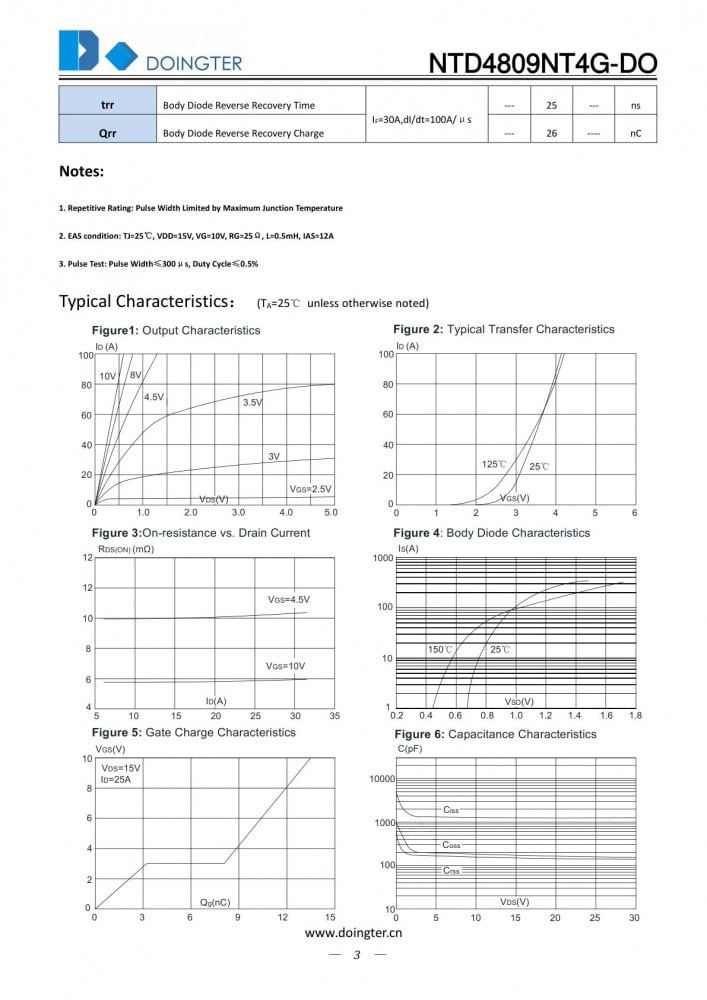 NTD4809NT4G-DO datasheet page 3