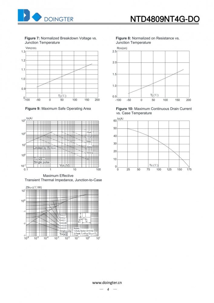 NTD4809NT4G-DO datasheet page 4
