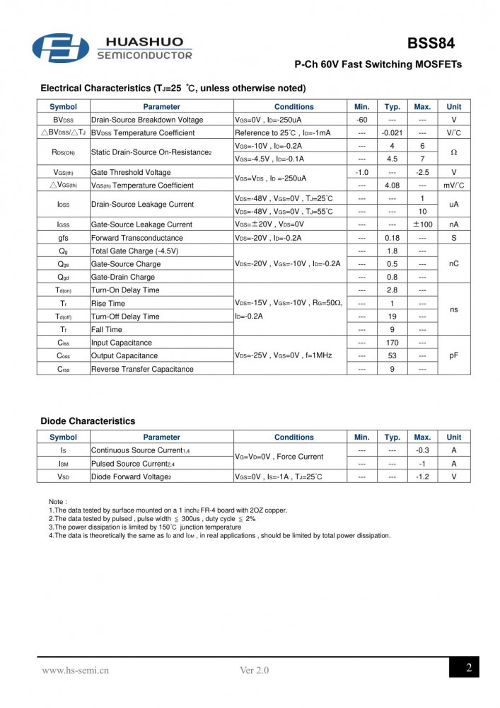 BSS84 datasheet page 2