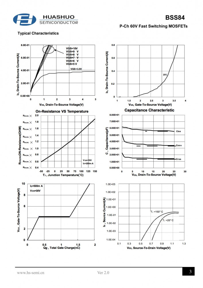 BSS84 datasheet page 3