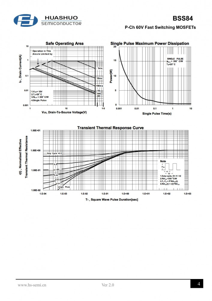 BSS84 datasheet page 4