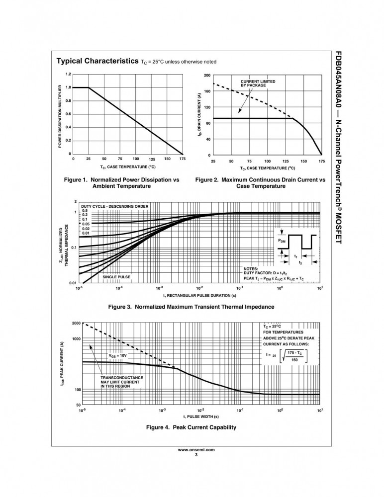 FDB045AN08A0 datasheet page 4