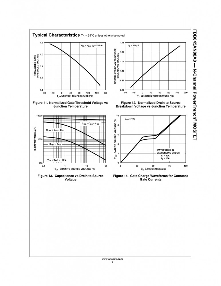 FDB045AN08A0 datasheet page 6