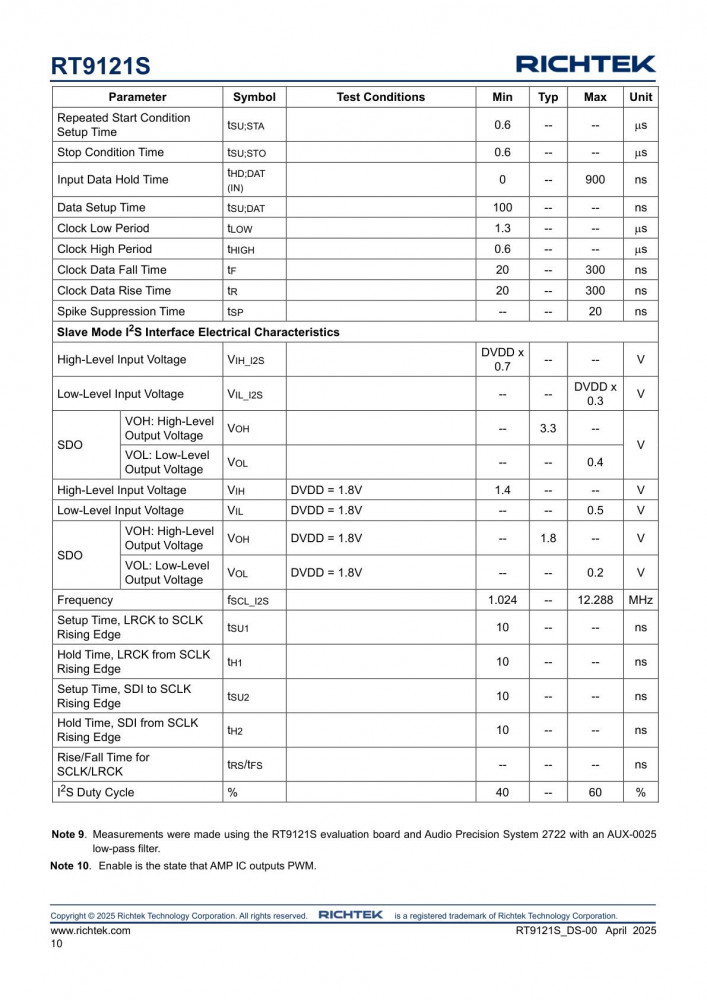 RT9121S technical document page 10