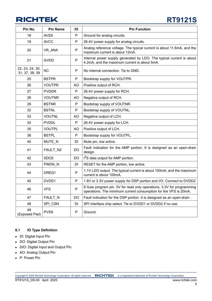 RT9121S technical document page 5