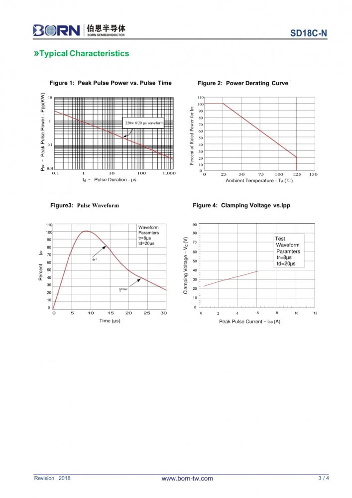 SD18C-N datasheet page 3