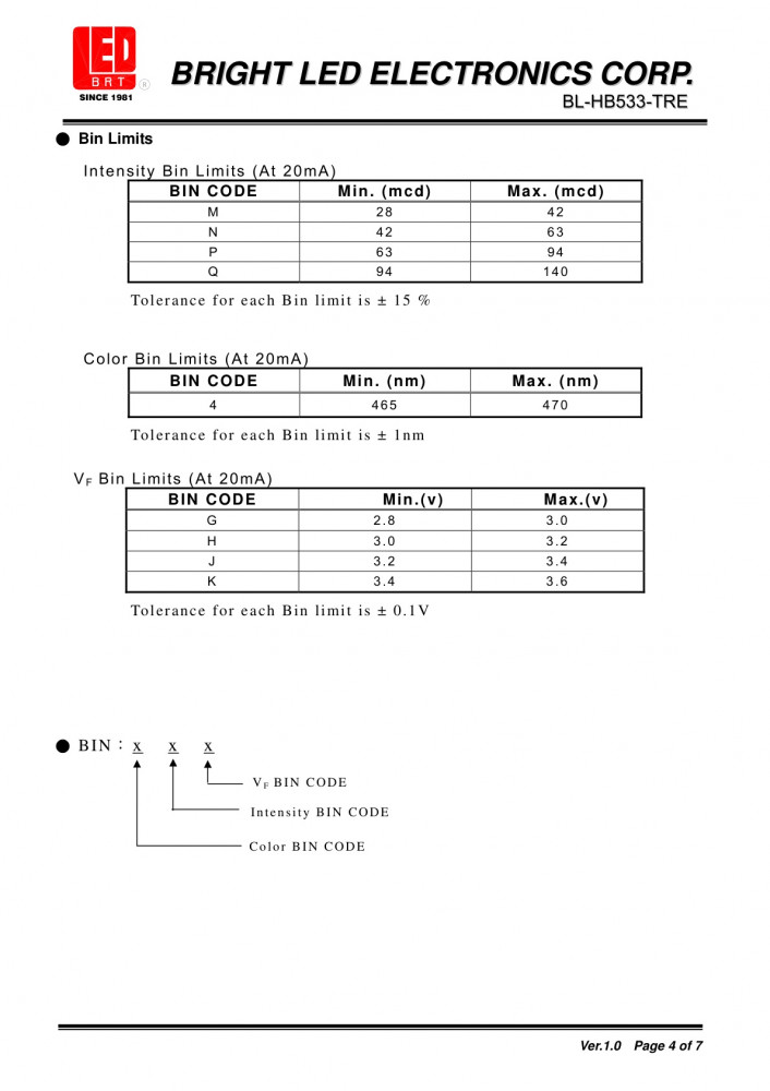 BL-HB533-TRE datasheet page 4