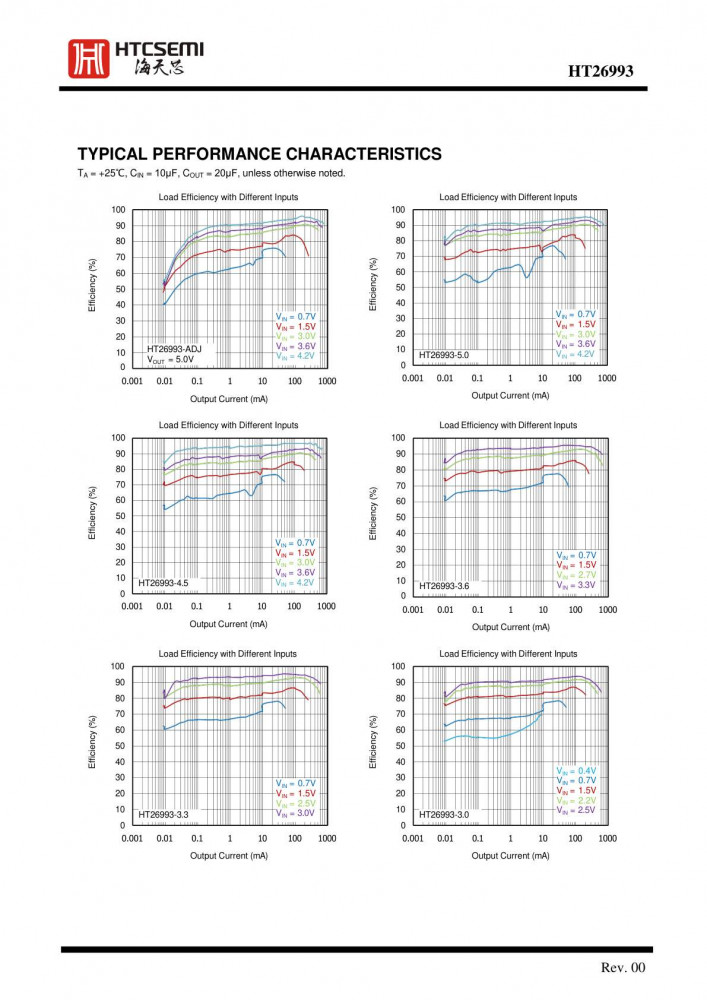 HT26993D-ADJ datasheet page 6