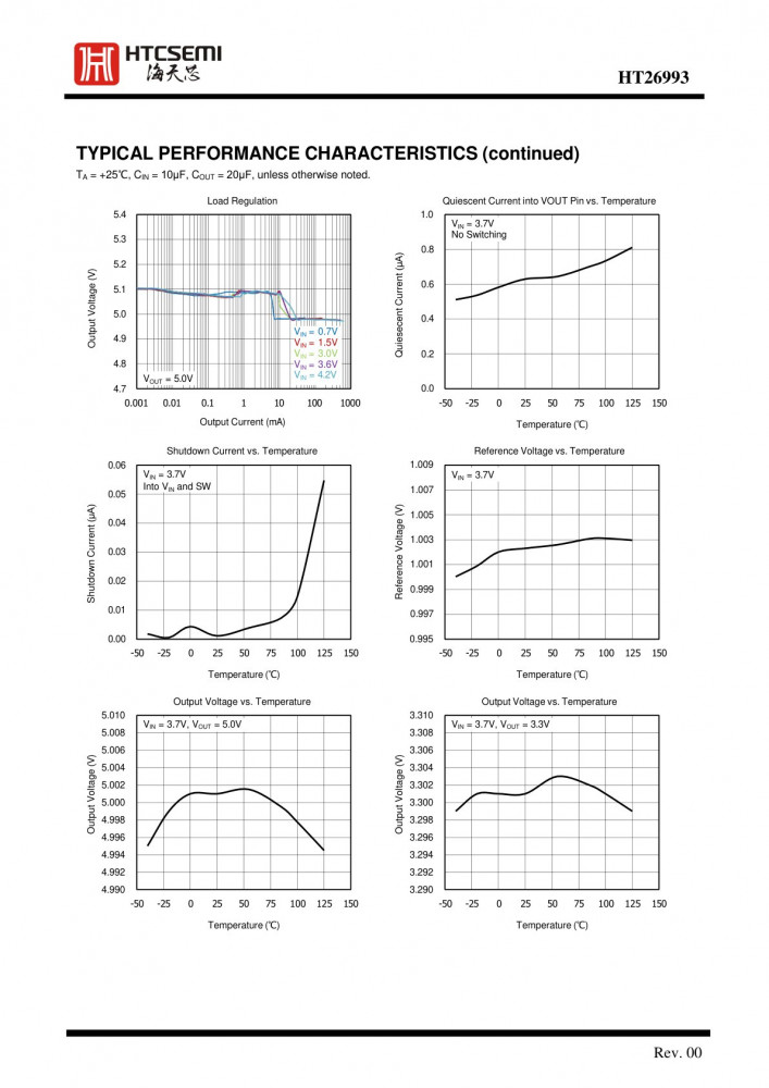 HT26993D-ADJ datasheet page 7