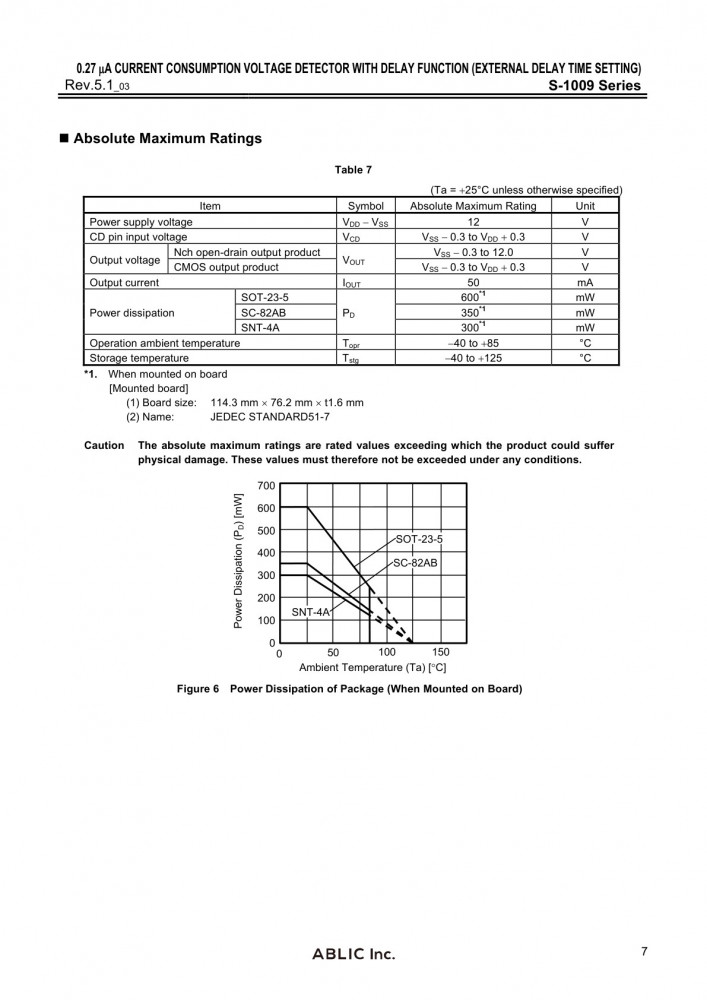 ABLIC S-1009 technical document page 7