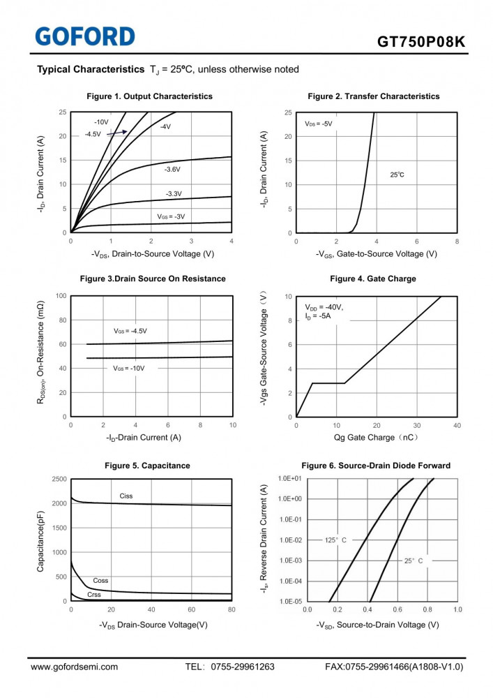 GT750P08K datasheet page 4