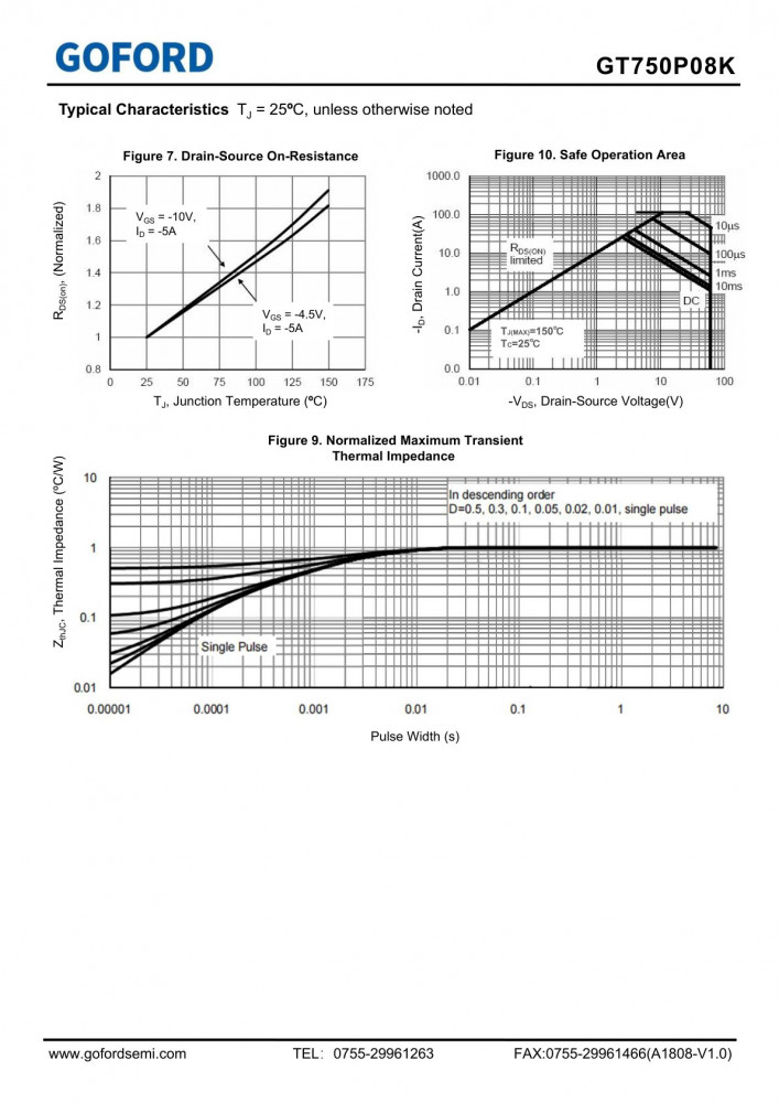 GT750P08K datasheet page 5