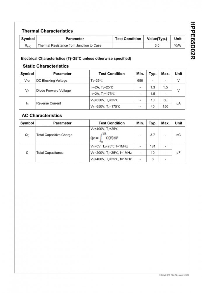 HPPE65D02R datasheet page 2