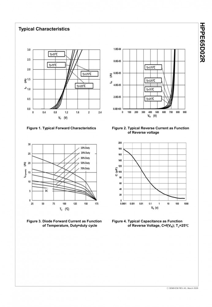 HPPE65D02R datasheet page 3