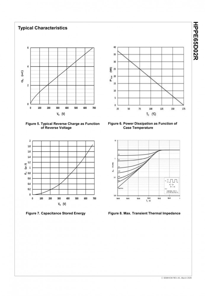 HPPE65D02R datasheet page 4
