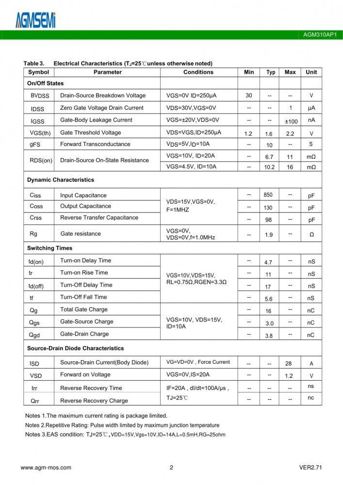 AGM310AP1 datasheet page 2