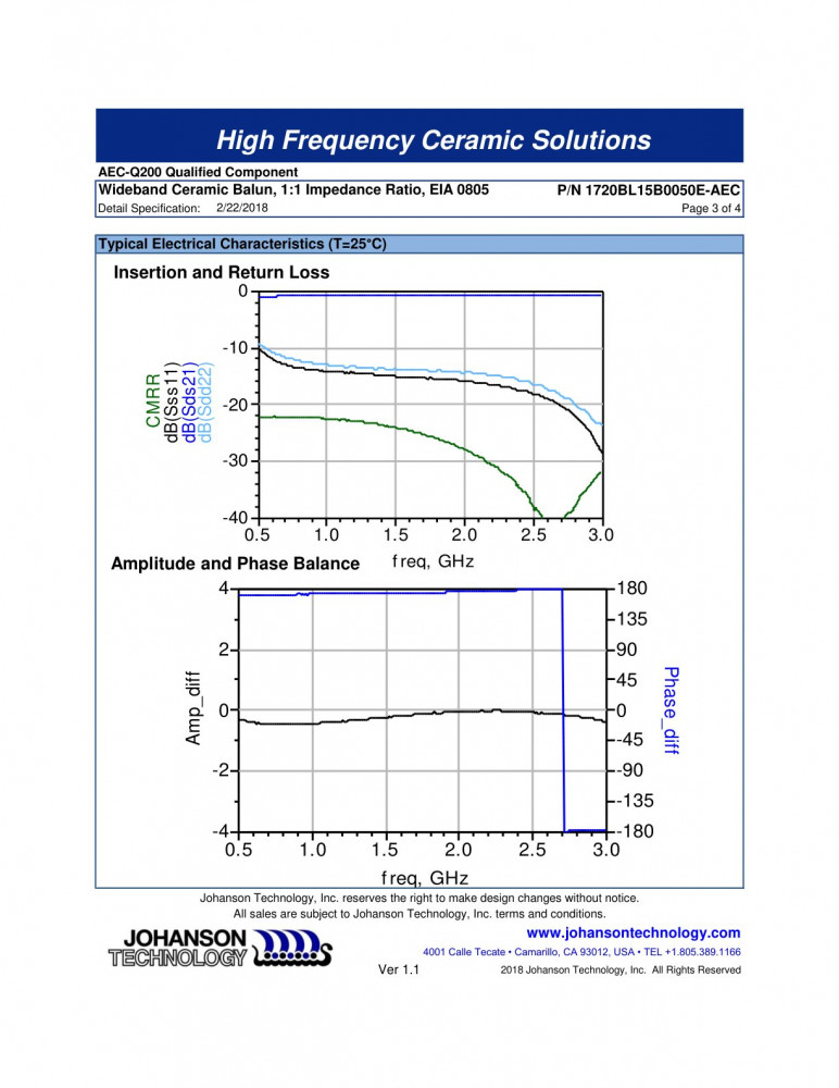 1720BL15B0050E datasheet page 3