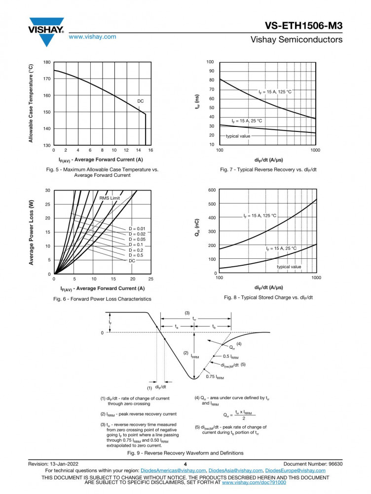 VS-ETH1506-M3 datasheet page 4