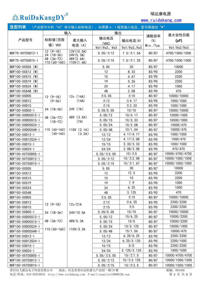 BDF series datasheet page 2