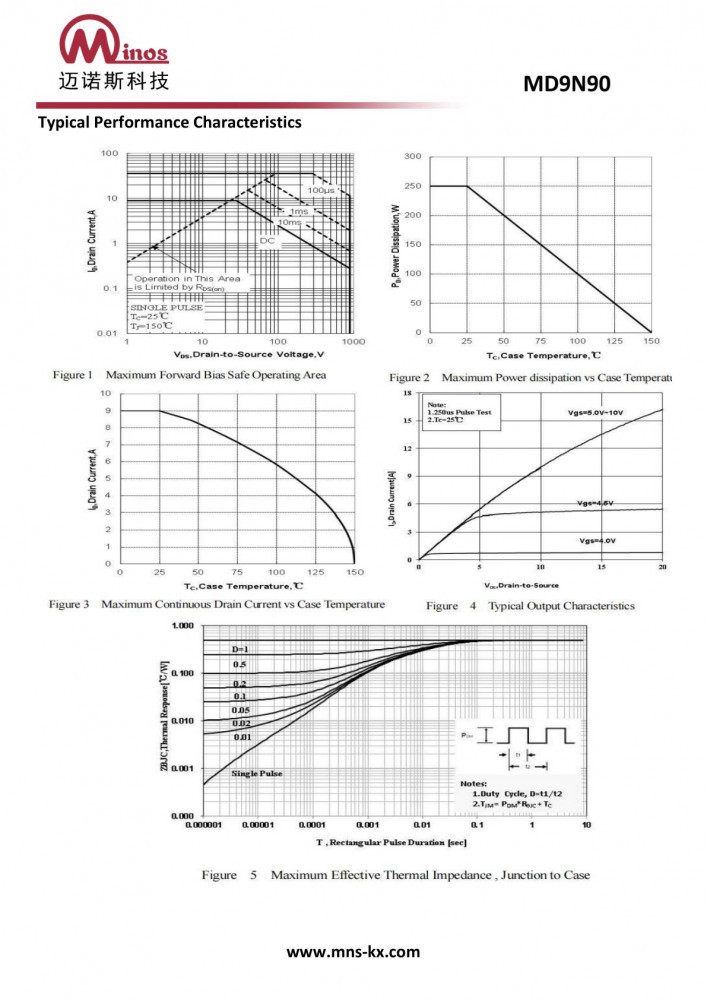 MD9N90 datasheet page 3