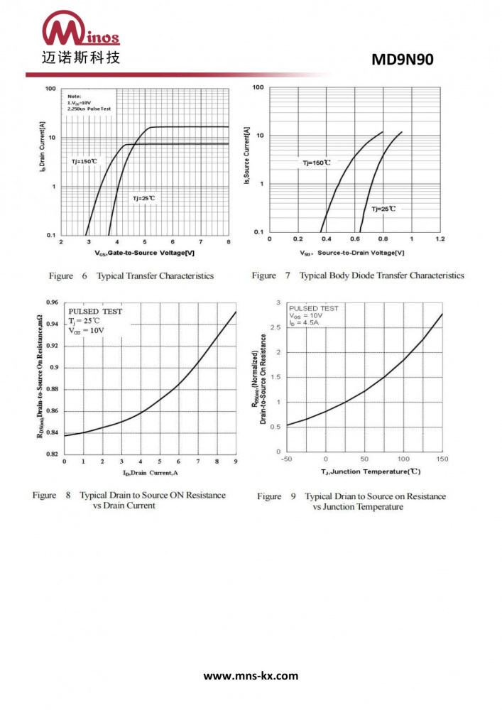 MD9N90 datasheet page 4