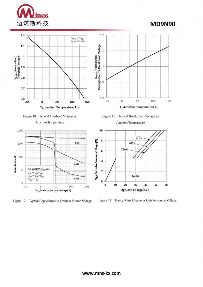 MD9N90 datasheet page 5