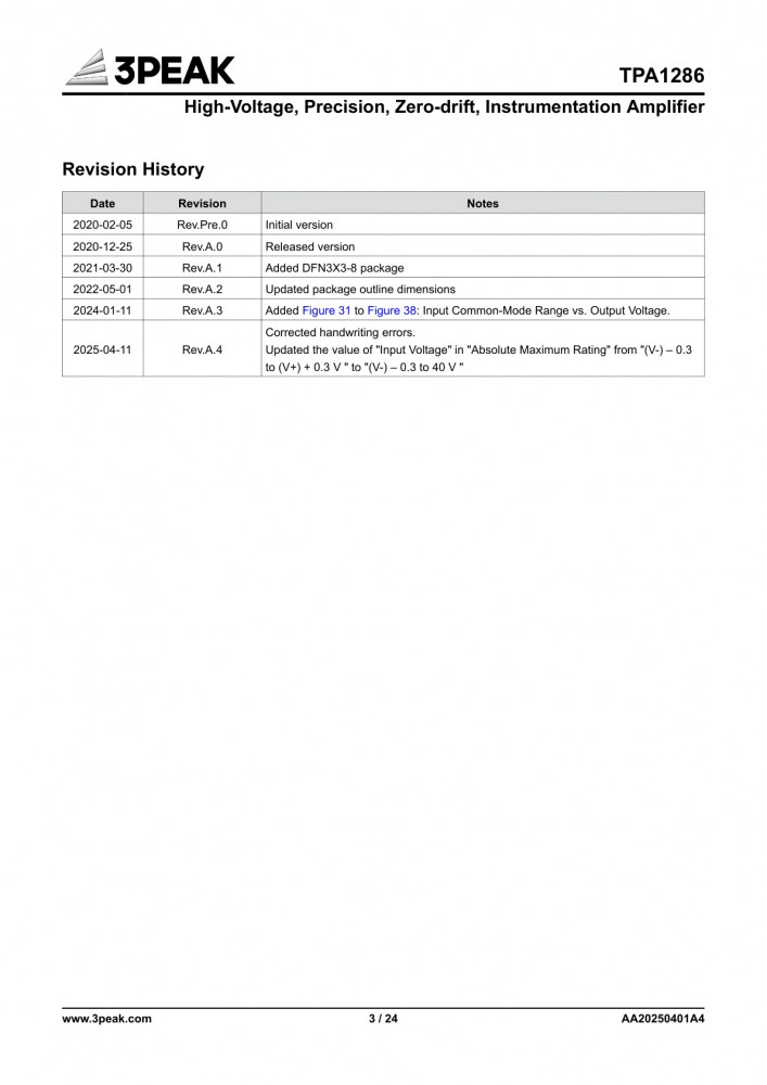 TPA1286 datasheet page 3