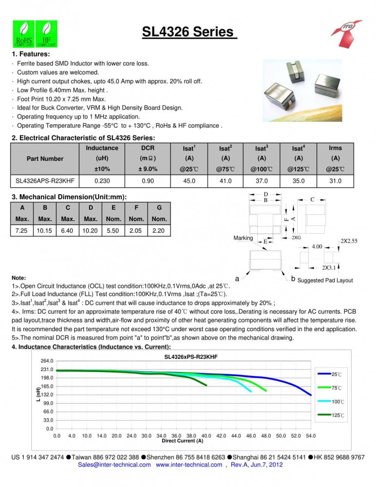 SL4326 product documentation visual
