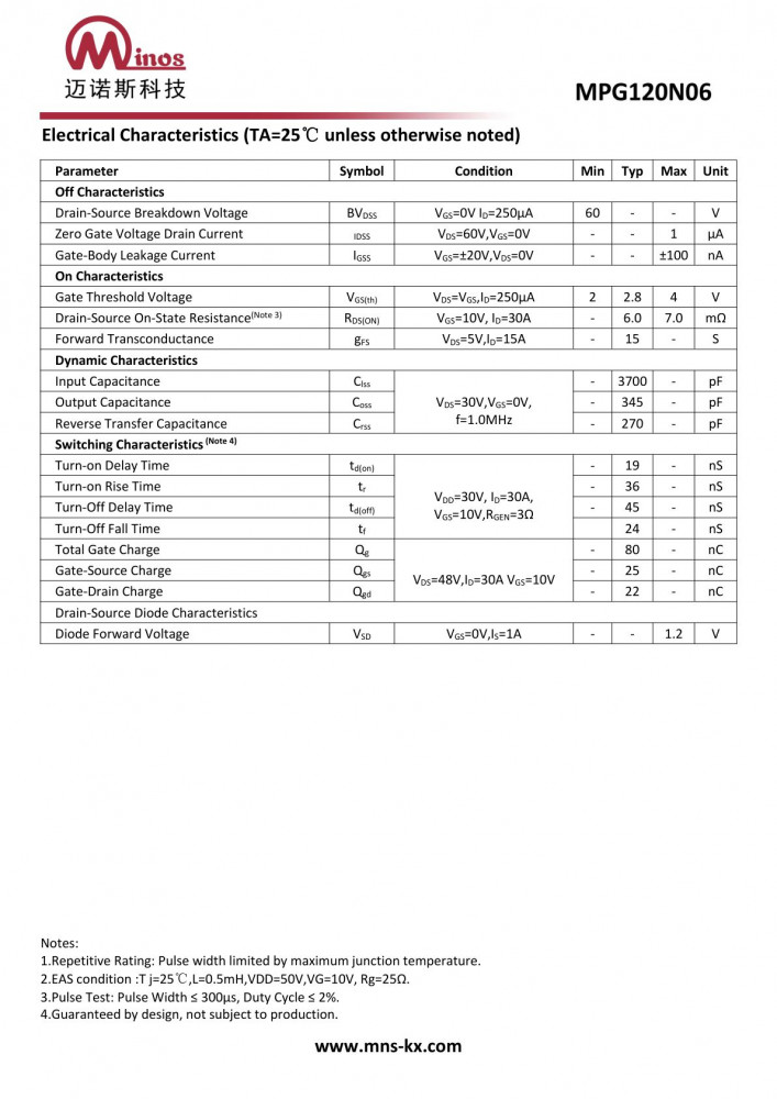MPG120N06 datasheet page 2
