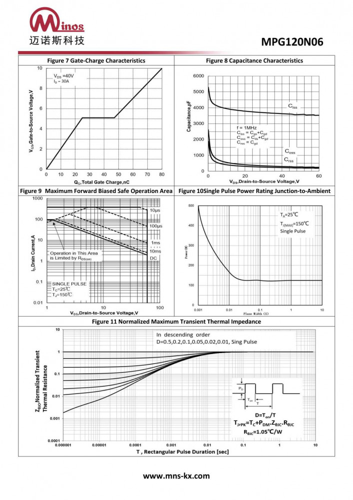 MPG120N06 datasheet page 4