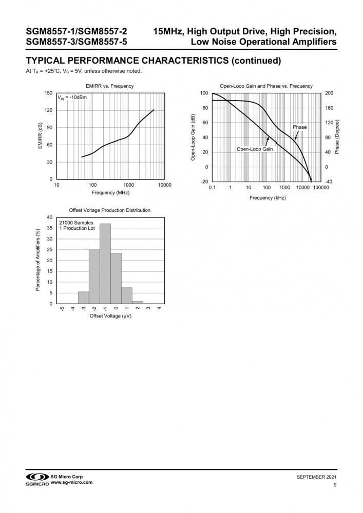 SGM8557 datasheet page 9