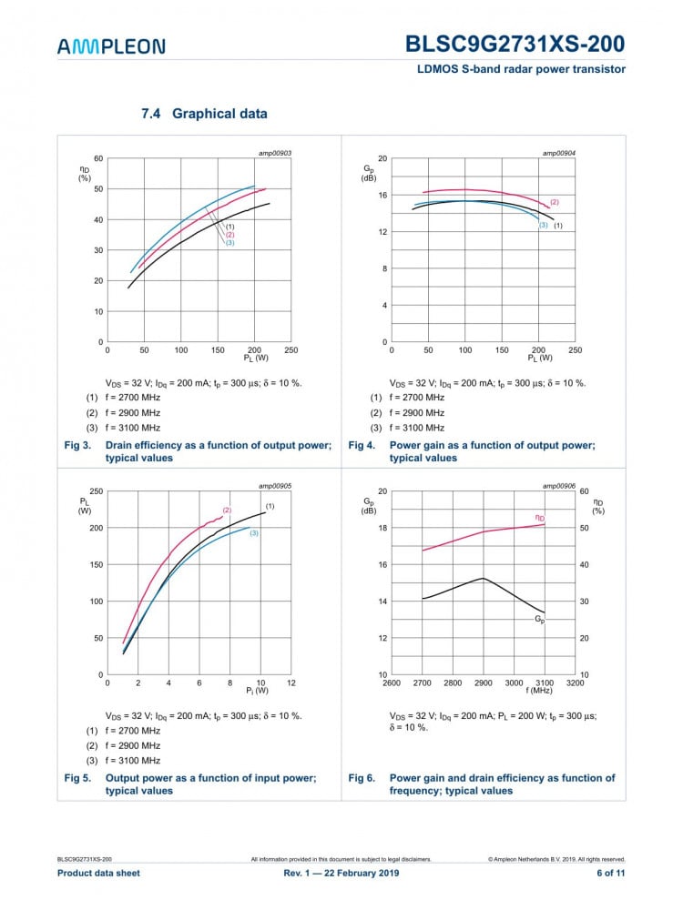 BLSC9G2731XS-200Z datasheet page 6