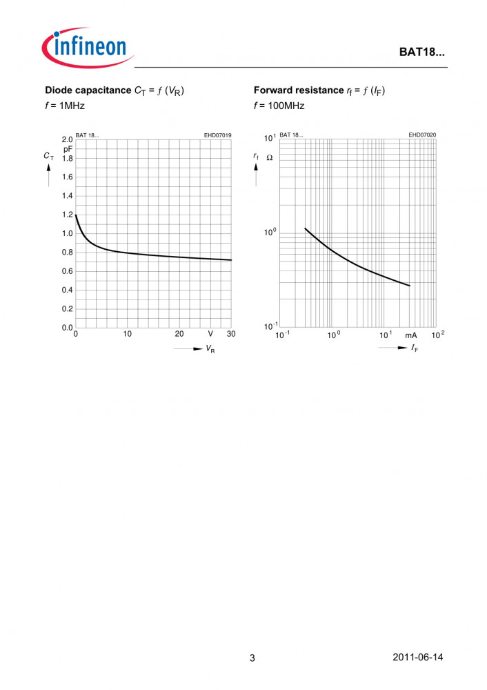 BAT 18-04 technical document page 3