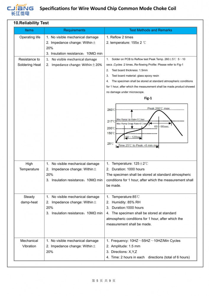 FDCW2012 series datasheet page 5