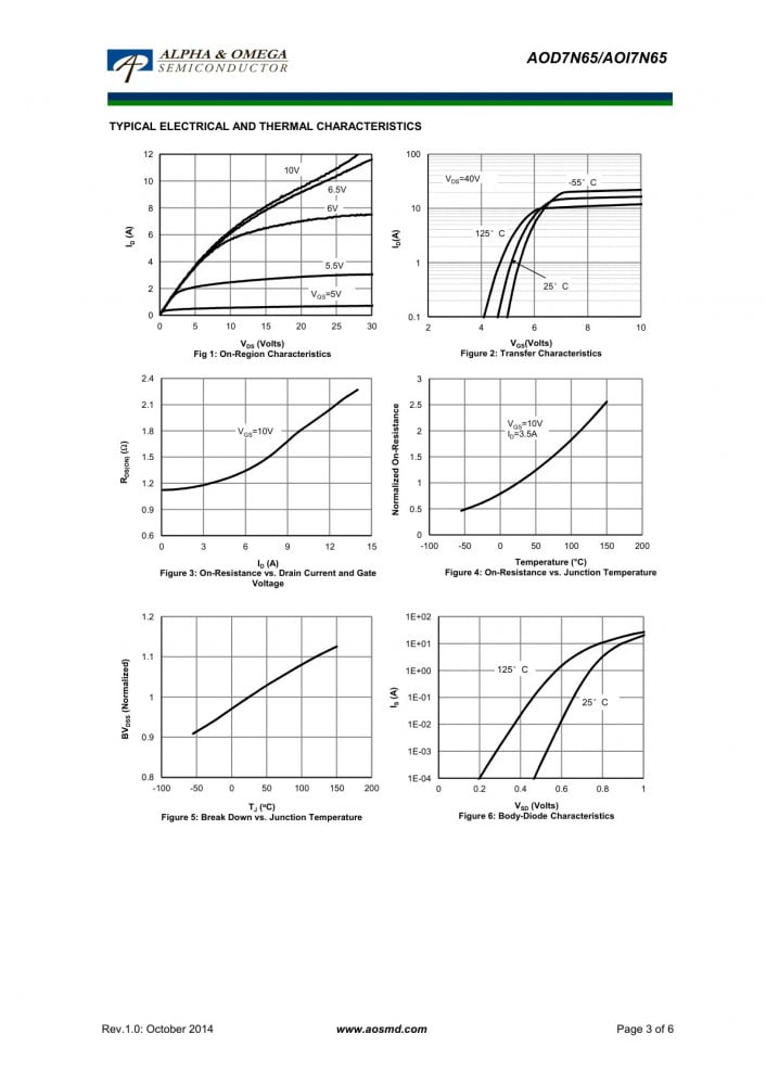 AOD7N65 datasheet page 3