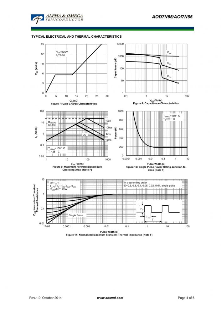 AOD7N65 datasheet page 4