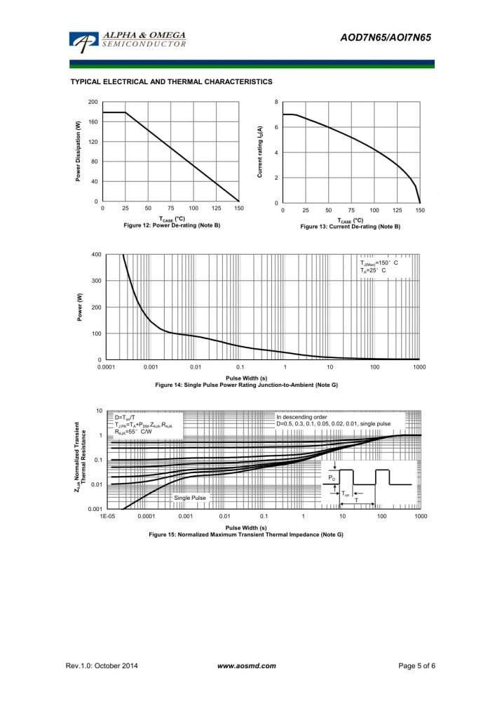AOD7N65 datasheet page 5
