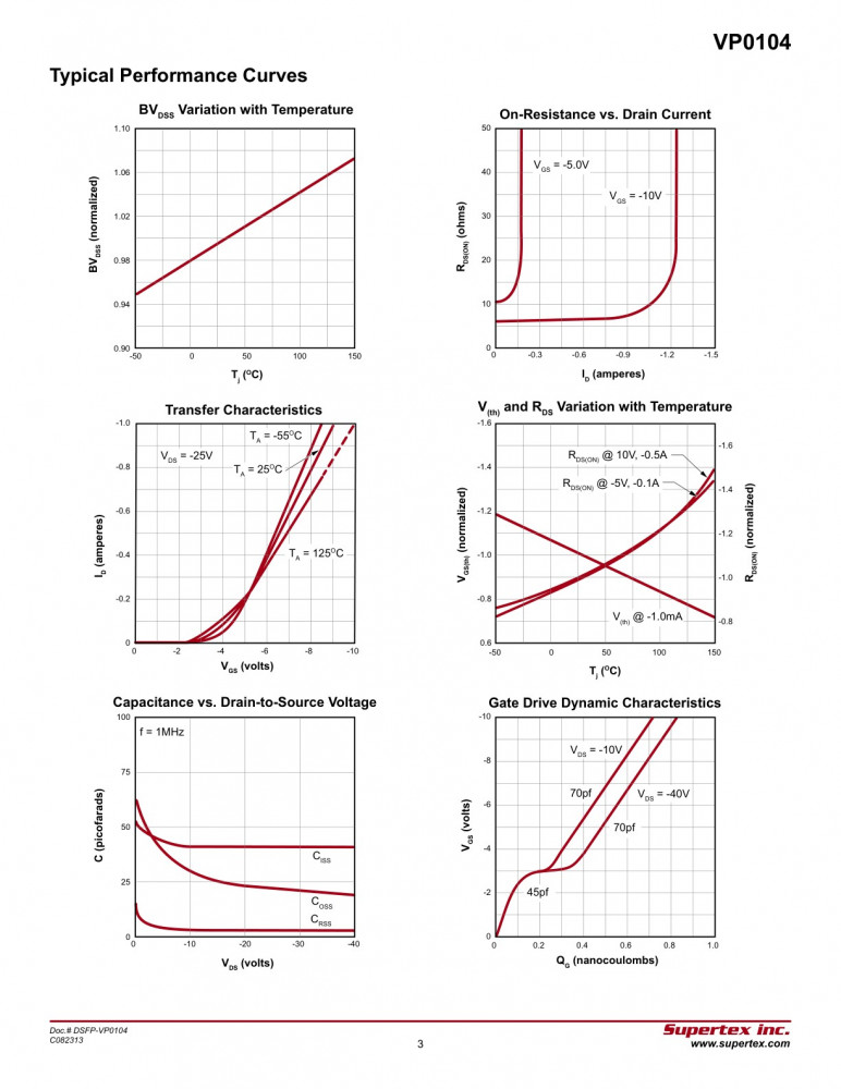 VP0104N3-G datasheet page 3