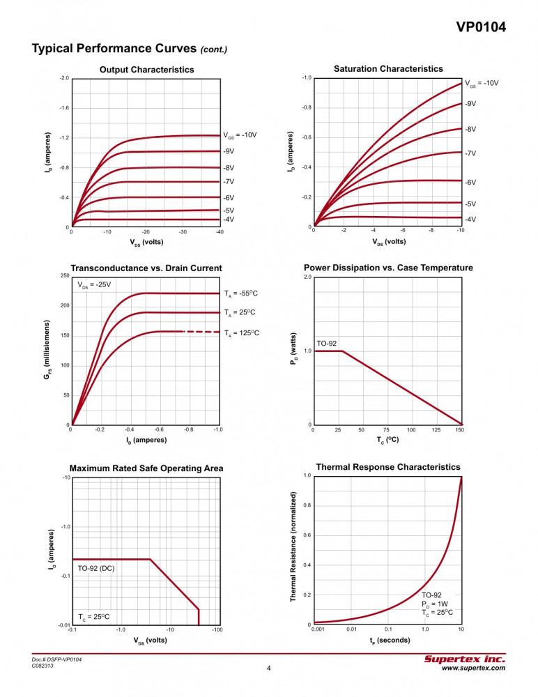 VP0104N3-G datasheet page 4