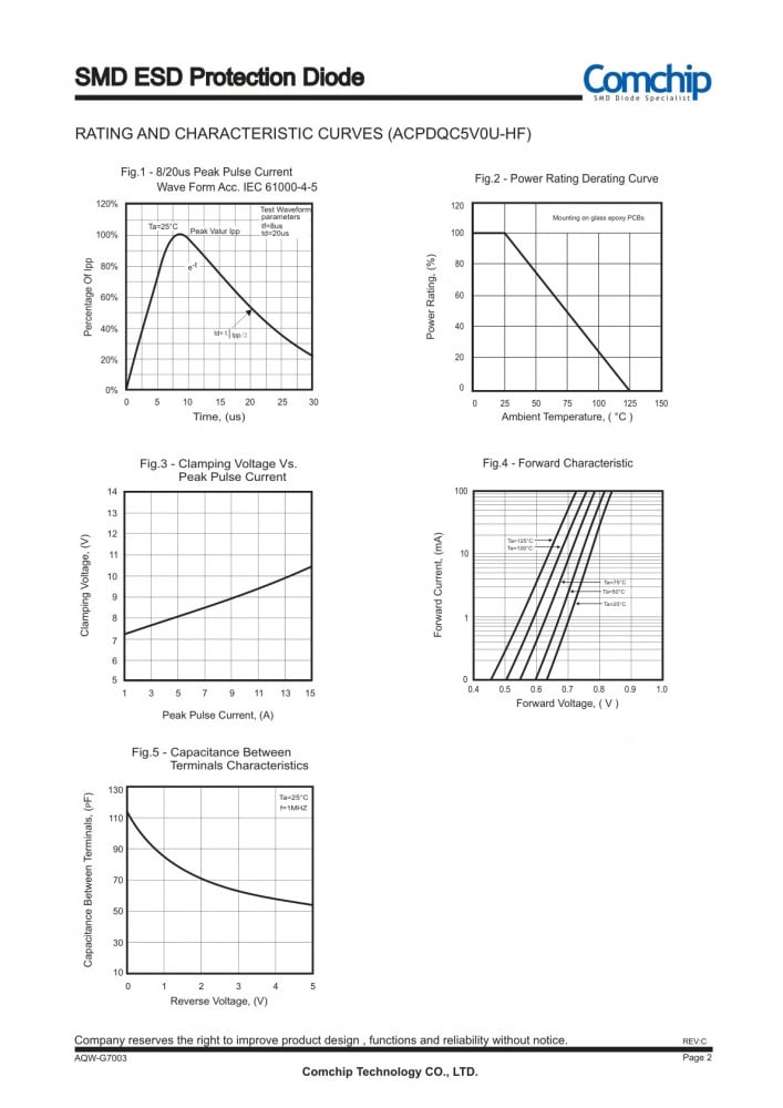 ACPDQC5V0U-HF datasheet page 2