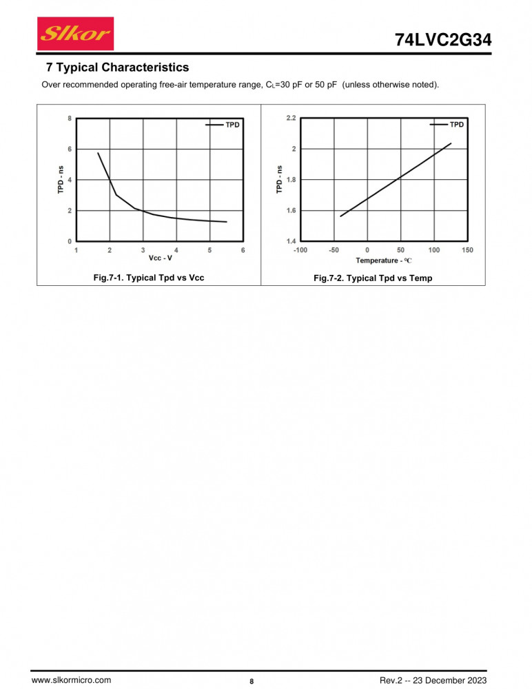 74LVC2G34S6 datasheet page 8