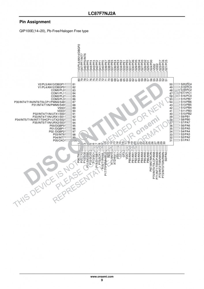 LC87F7NJ2A datasheet page 9