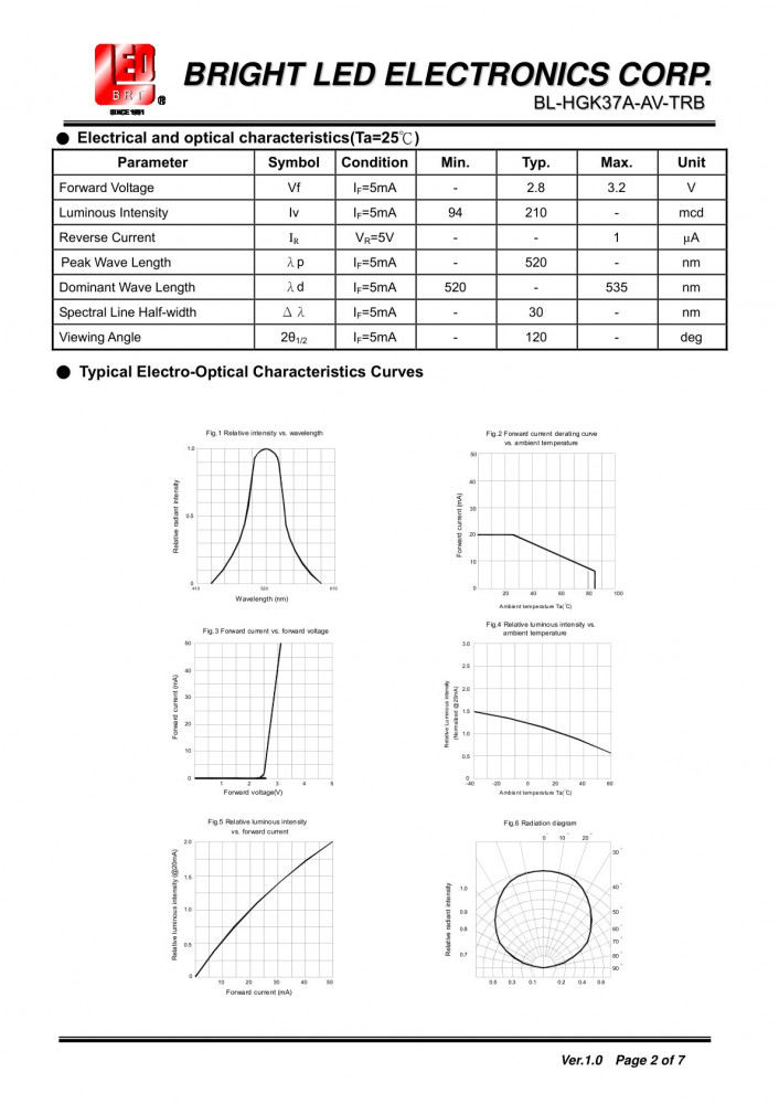 BL-HGK37A-AV-TRB specification page 3