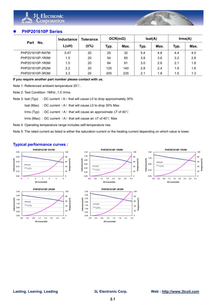 PHP201612P technical document page 2