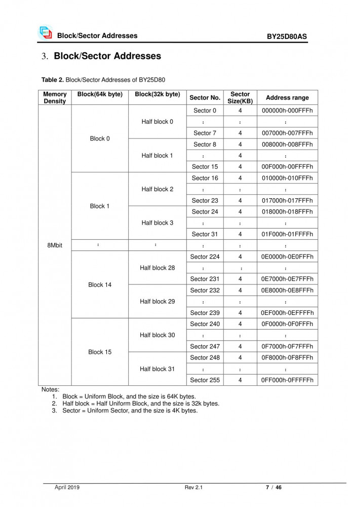 BY25D80ASSIG(R) datasheet page 7