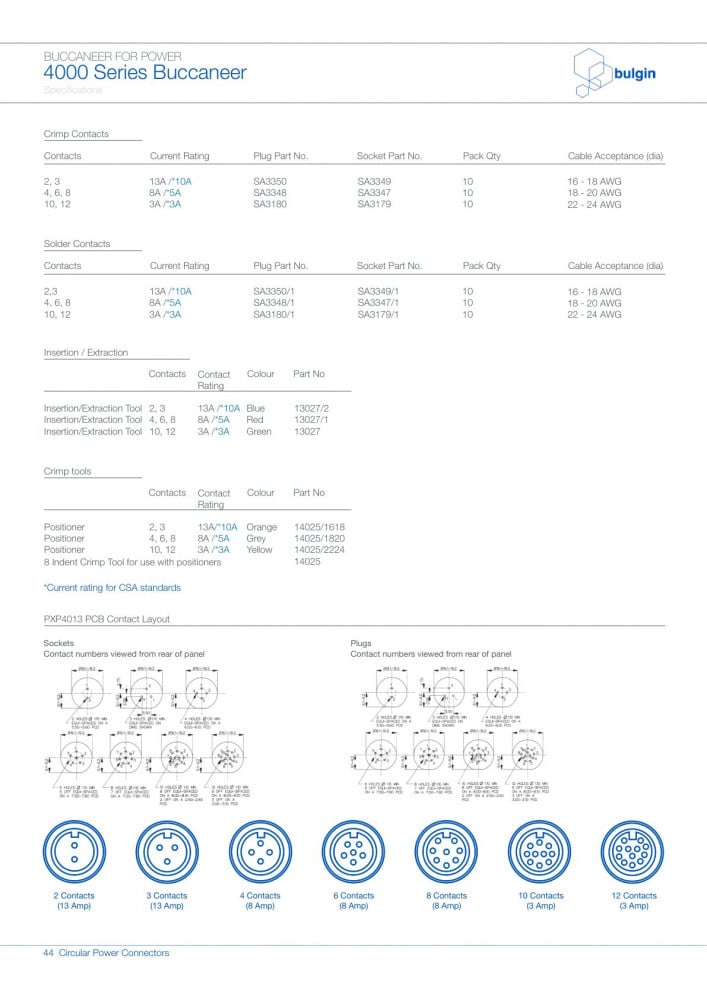 Bulgin PXP40 datasheet page 4