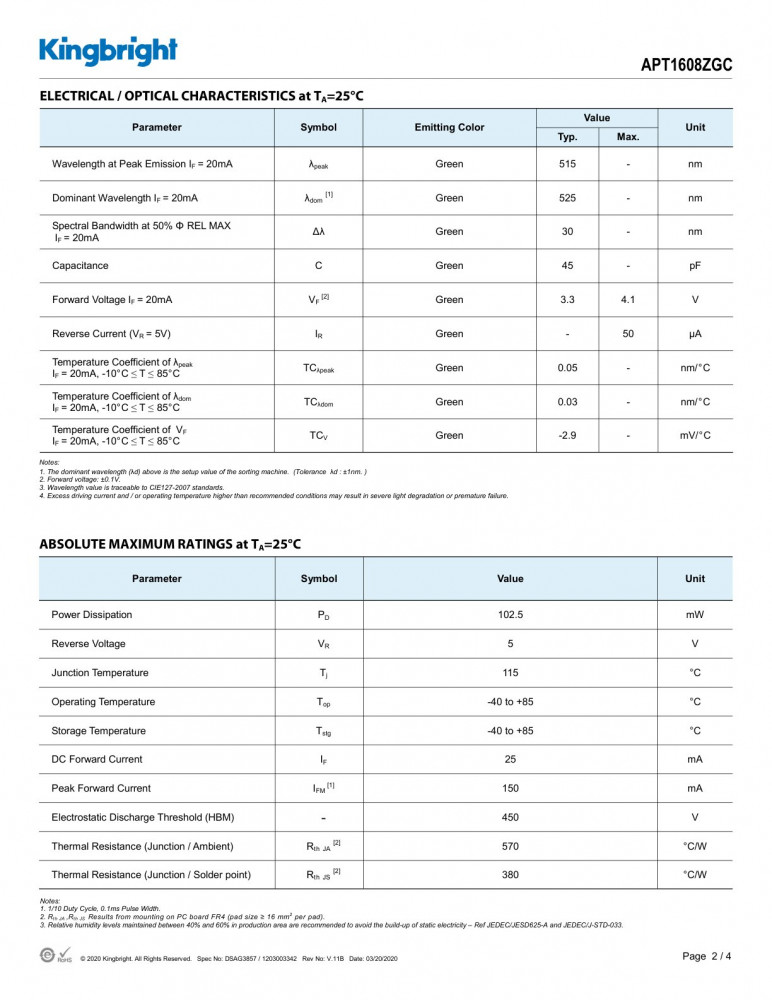 APT1608ZGC datasheet page 2