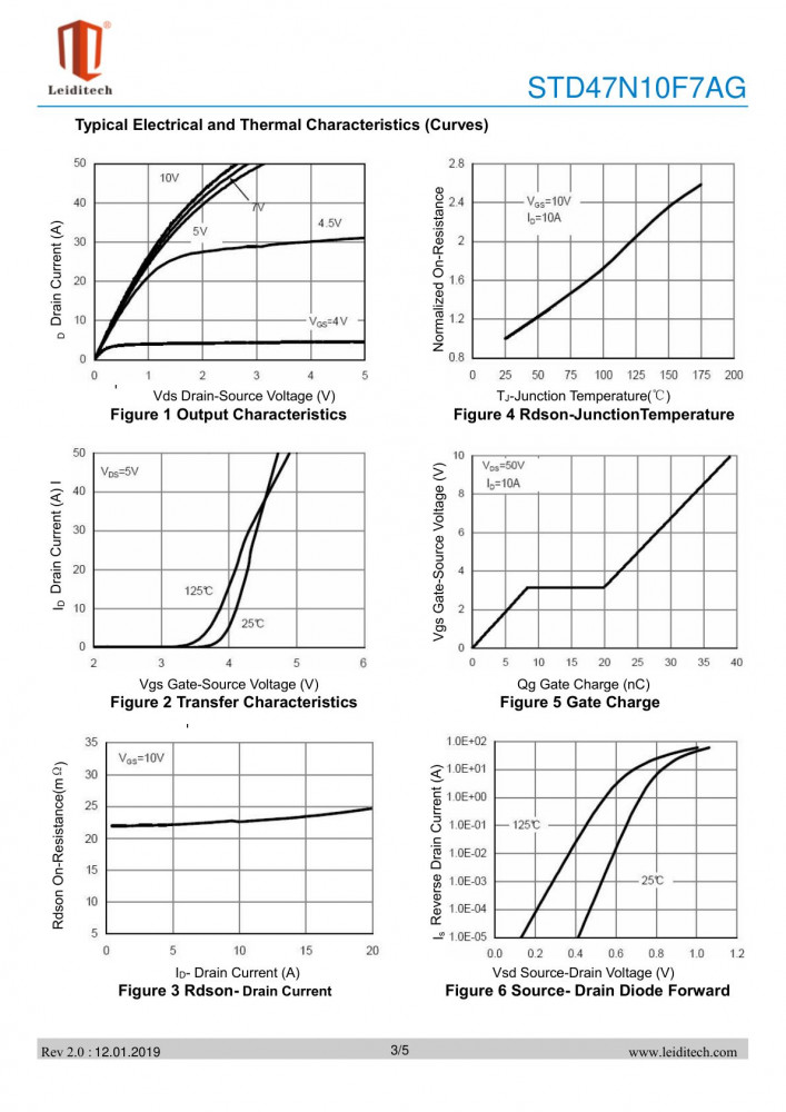 STD47N10F7AG datasheet page 3